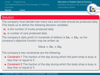 Linear Programming (graphical method) | PDF