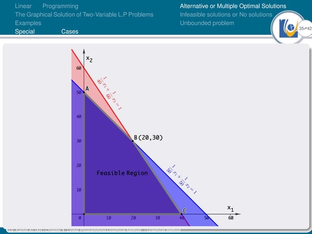 Linear Programming (graphical method) | PDF | Computing | Technology & Computing