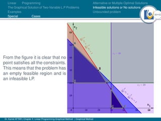 Linear Programming (graphical method) | PDF