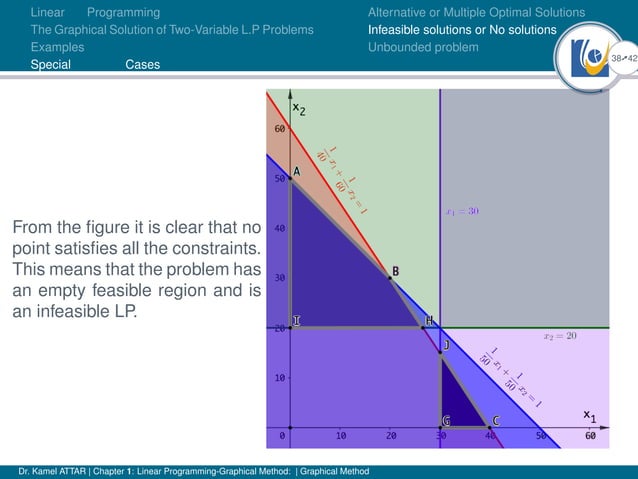 Linear Programming (graphical method) | PDF | Computing | Technology & Computing