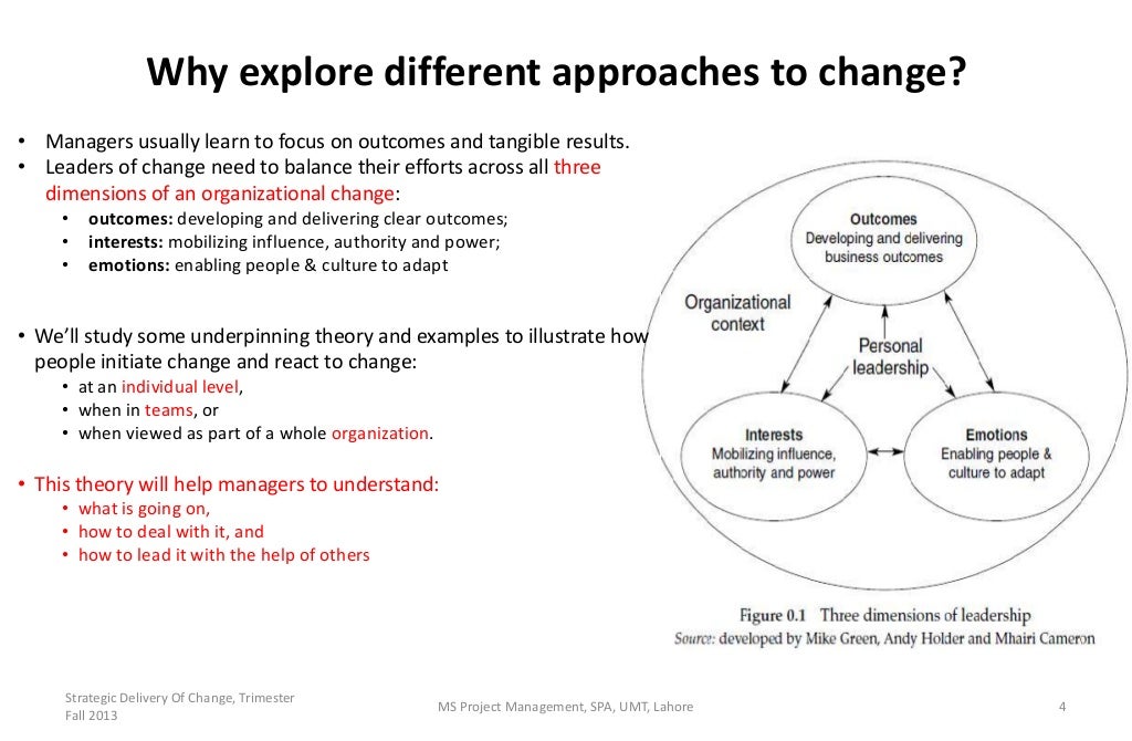 Strategic Delivery of Change Management