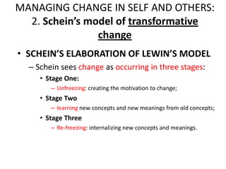 Strategic Delivery of Change Management | PPT