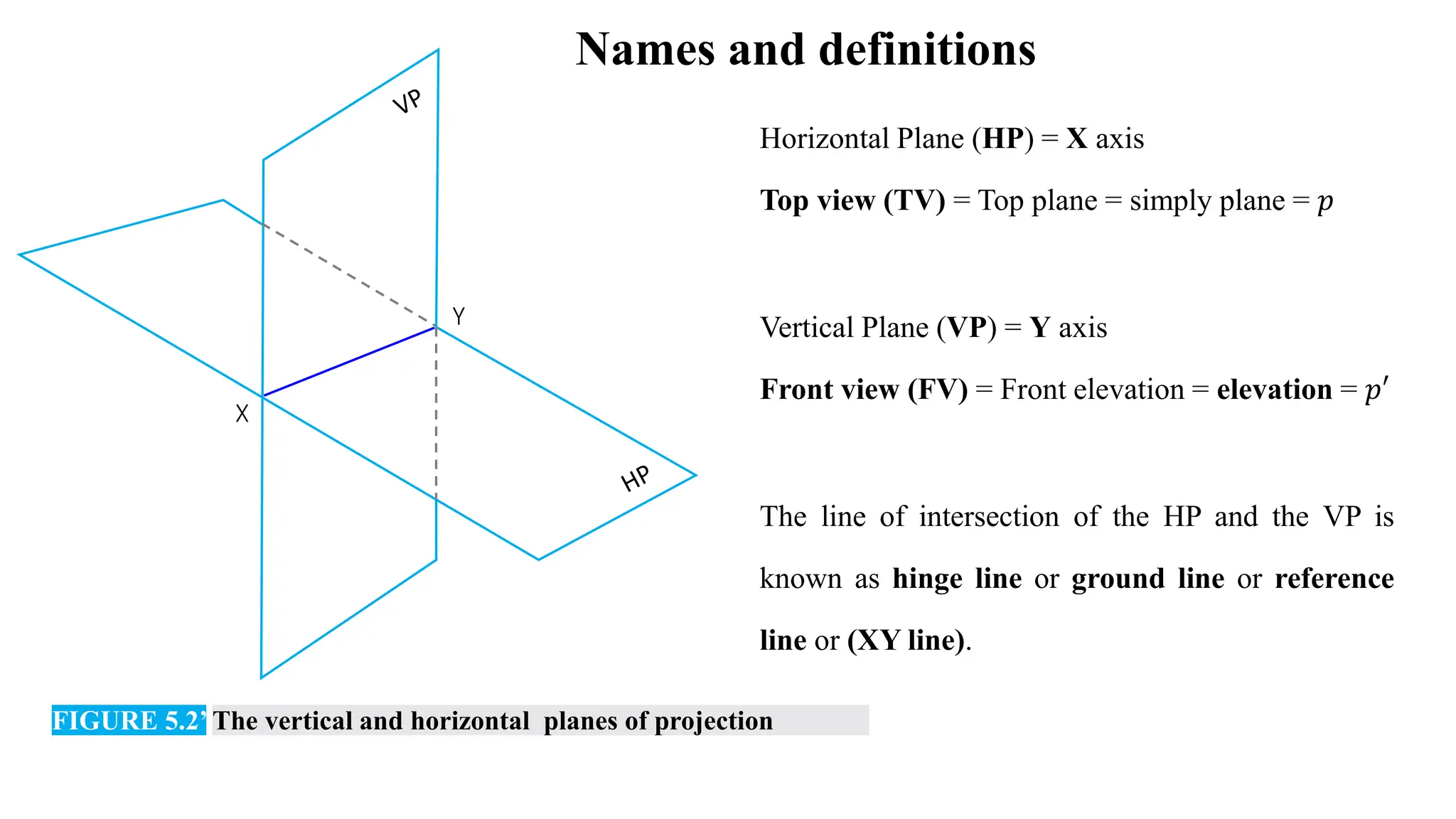 Lec 2- Projection of Point.pptx