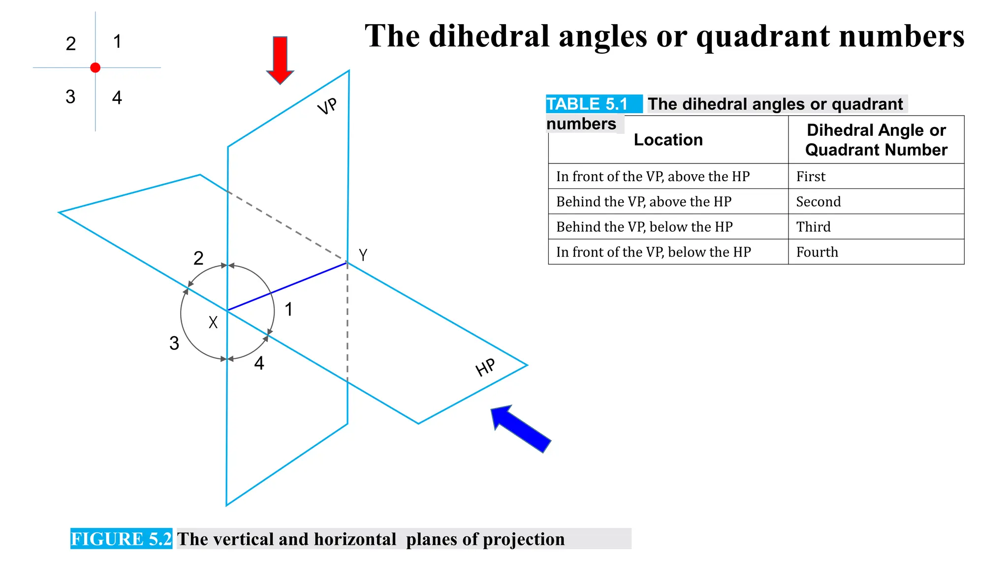 Lec 2- Projection of Point.pptx
