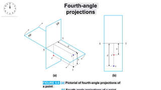 Lec 2- Projection of Point.pptx