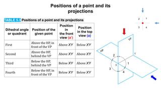Lec 2- Projection of Point.pptx