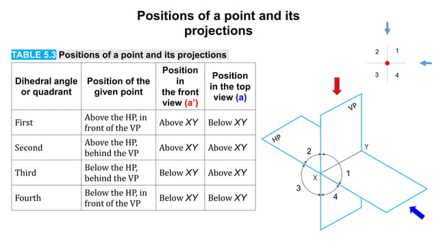 Lec 2- Projection of Point.pptx