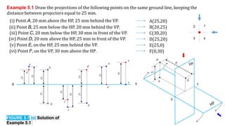 Lec 2- Projection of Point.pptx
