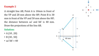 Lec 2- Projection of Point.pptx