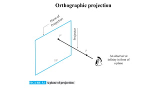 Lec 2- Projection of Point.pptx