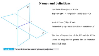 Lec 2- Projection of Point.pptx