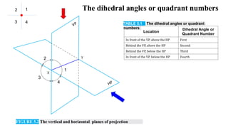 Lec 2- Projection of Point.pptx