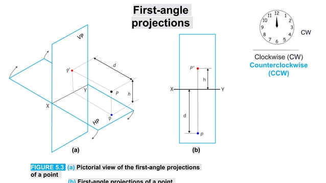 Lec 2- Projection of Point.pptx