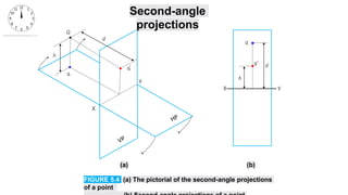 Lec 2- Projection of Point.pptx