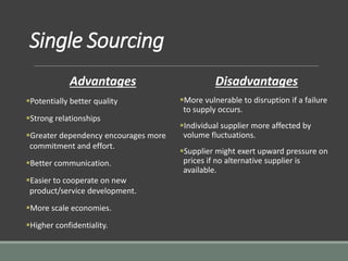 Lec 2- Purchasing Management.pptx