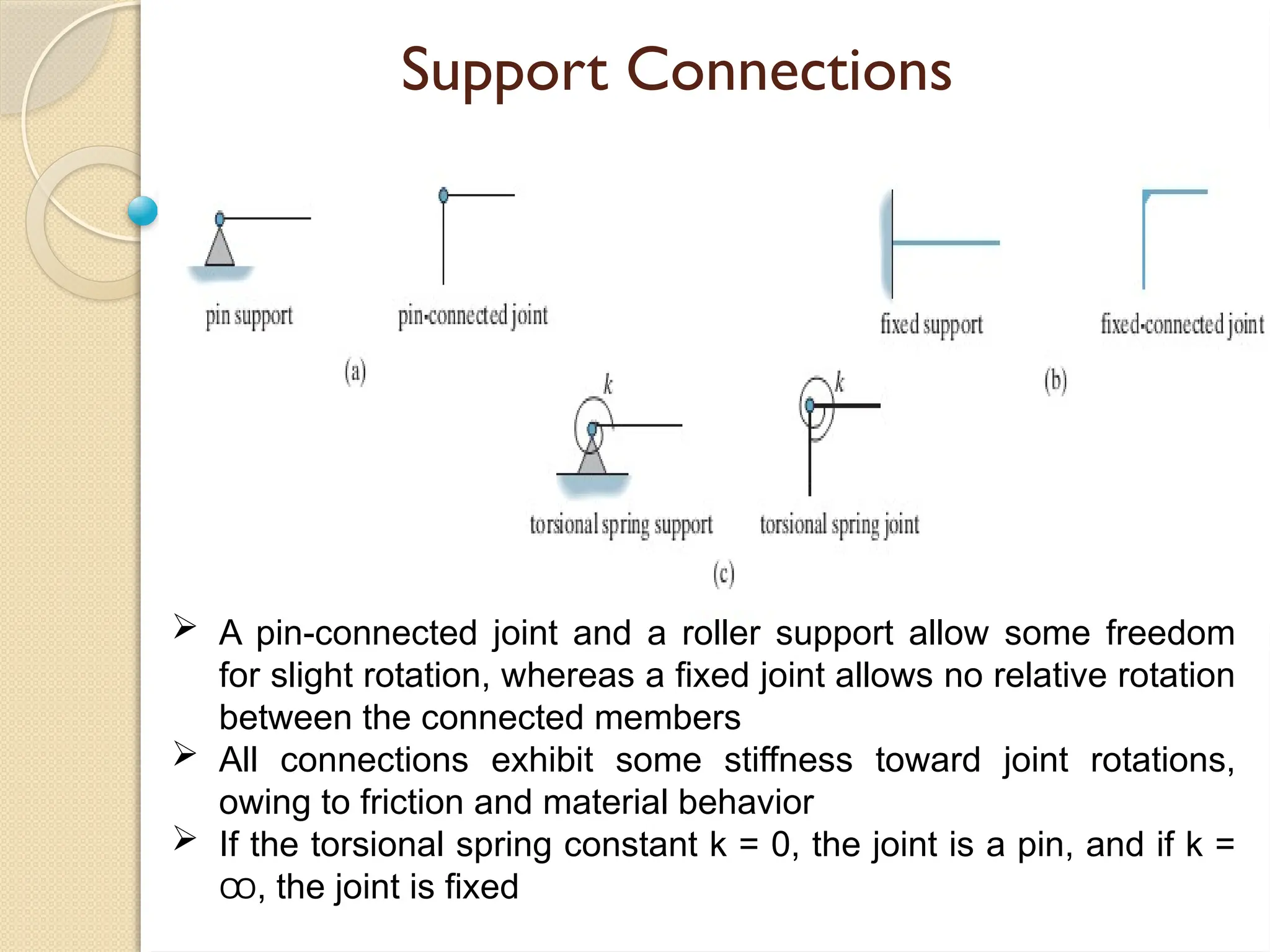 Lec 2 - Structural Idealisation for civil engineers | PPTX