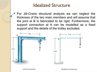 Lec 2 - Structural Idealisation for civil engineers | PPT