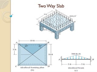 Lec 2 - Structural Idealisation for civil engineers | PPT