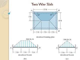 Lec 2 - Structural Idealisation for civil engineers | PPT