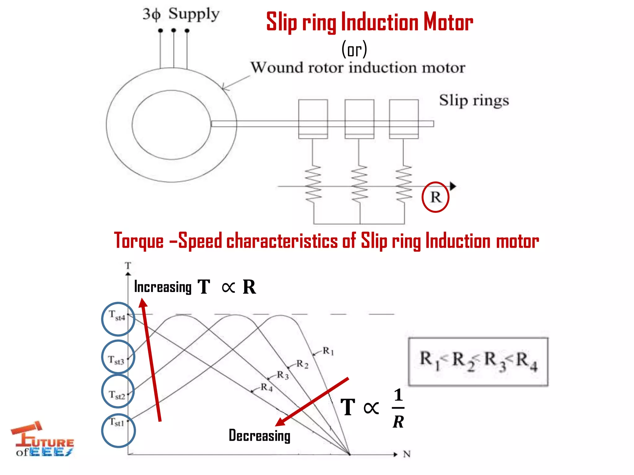 Torque speed characteristics of Squirrel cage & Slip ring induction ...