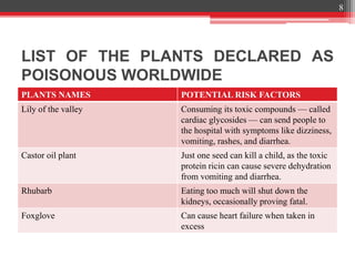 Toxicity from naturally occurring toxins in plant foods | PPTX