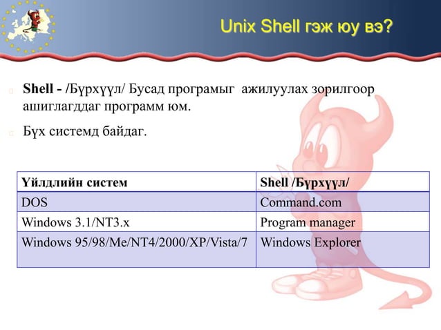 Lec2 understanding the unix shell | PPTX