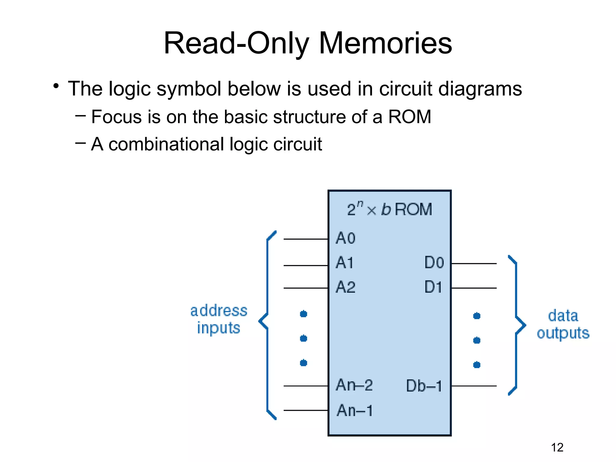 EPROM, PROM & ROM | PPT