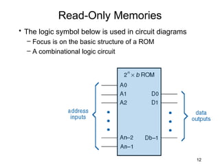 EPROM, PROM & ROM | PPT