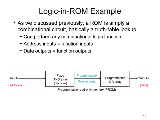 EPROM, PROM & ROM | PPT | Operating Systems | Computer Software and ...