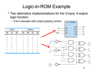 EPROM, PROM & ROM | PPT