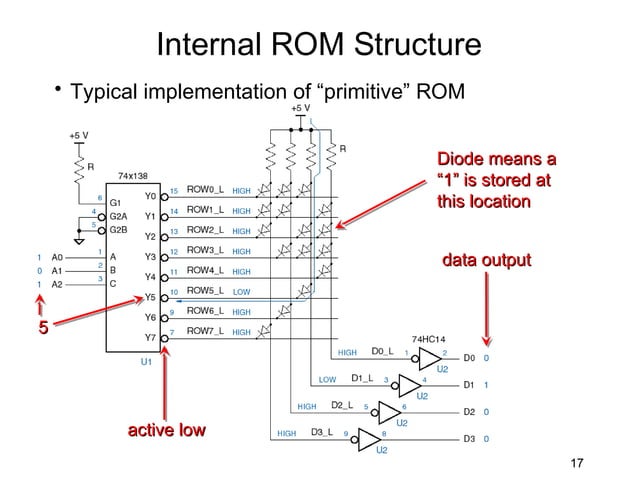 EPROM, PROM & ROM | PPT | Operating Systems | Computer Software and ...