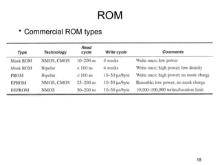 EPROM, PROM & ROM | PPT