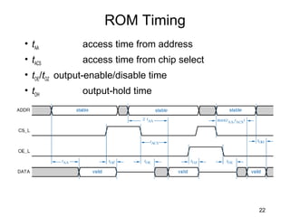EPROM, PROM & ROM | PPT