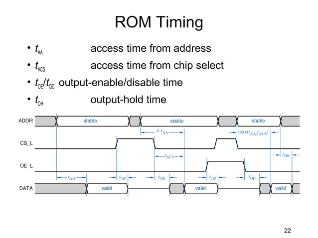 EPROM, PROM & ROM | PPT | Operating Systems | Computer Software and ...