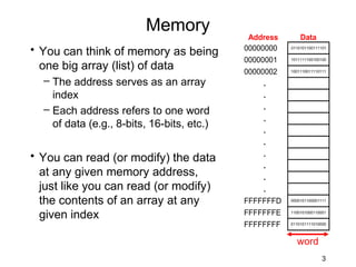 EPROM, PROM & ROM | PPT