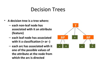Artificial Intelligence | PPT