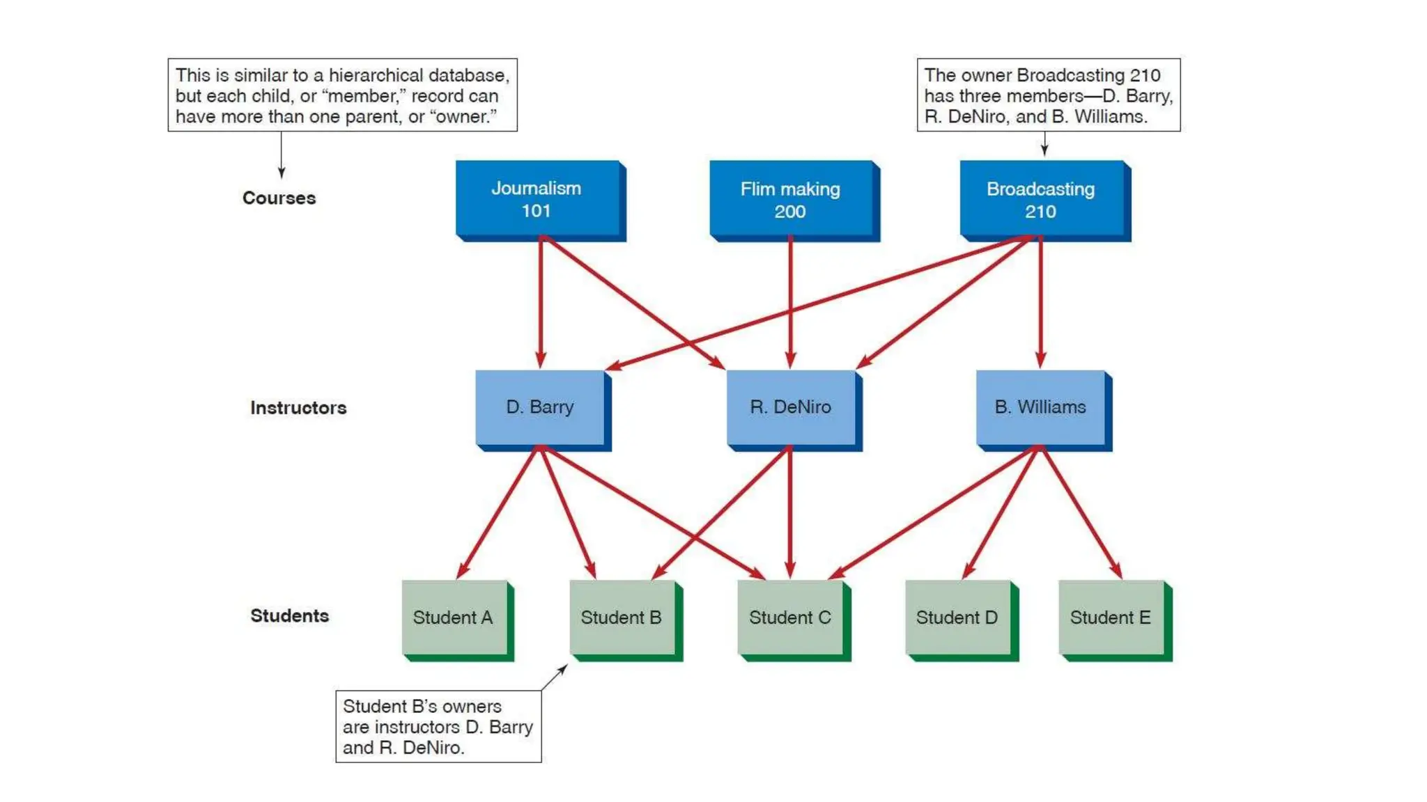 Lec20.pptx introduction to data bases and information systems | PPTX