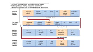 Lec20.pptx introduction to data bases and information systems | PPTX ...
