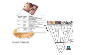 Lec20.pptx introduction to data bases and information systems | PPTX | Databases | Computer ...