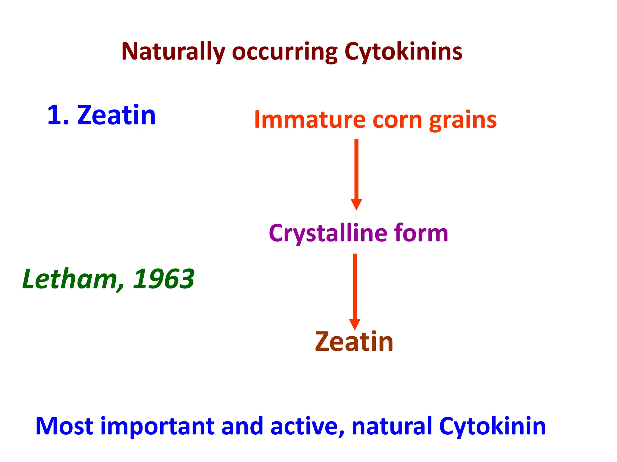 Nutrients and functions cytokinin,ethylene & abscisic acid | PPTX