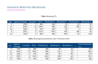 Ensemble Learning Notes for students of CS | PDF