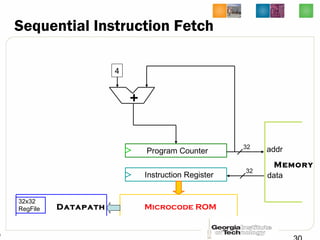Lec20 Intro to Computer Engineering by Hsien-Hsin Sean Lee Georgia Tech ...