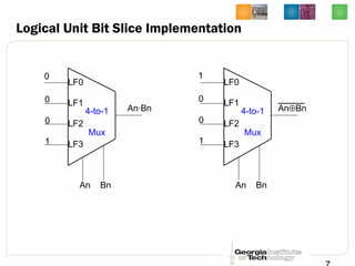 Lec20 Intro to Computer Engineering by Hsien-Hsin Sean Lee Georgia Tech ...