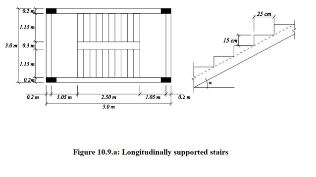 Lec 20 - Design of Stair case- Longitudinally supported.pptx | Physics | Science