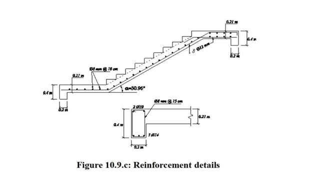 Lec 20 - Design of Stair case- Longitudinally supported.pptx | Physics | Science