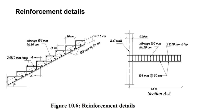 Lec 20 - Design of Stair case- Longitudinally supported.pptx | Physics | Science
