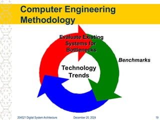 Fundamentals of Computer Architecture lecture notes | PPT