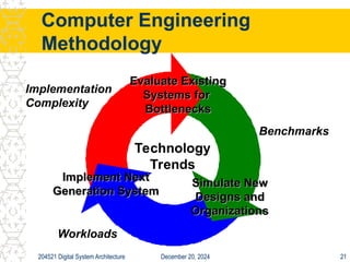 Fundamentals of Computer Architecture lecture notes | PPT