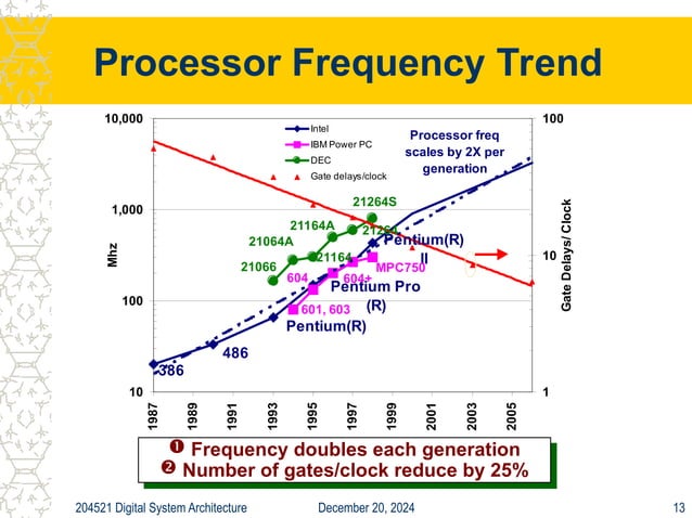 Technology trends-Computer food chain technologies | PPT