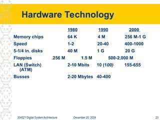 Technology trends-Computer food chain technologies | PPT